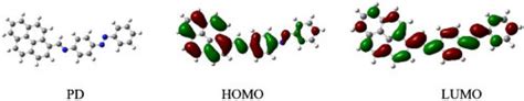 Frontier Molecular Orbitals Distribution Of The Pd Extracted From The