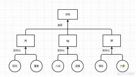 继承与派生 csdn博客