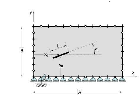 Experimental Configuration For Locating And Sizing A Crack Type Defect Download Scientific