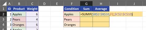 sum and average with condition — sumif and averageif functions excel