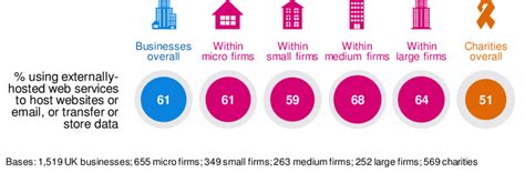 2 Use Of Externally Hosted Web Services Cloud Computing Download Scientific Diagram