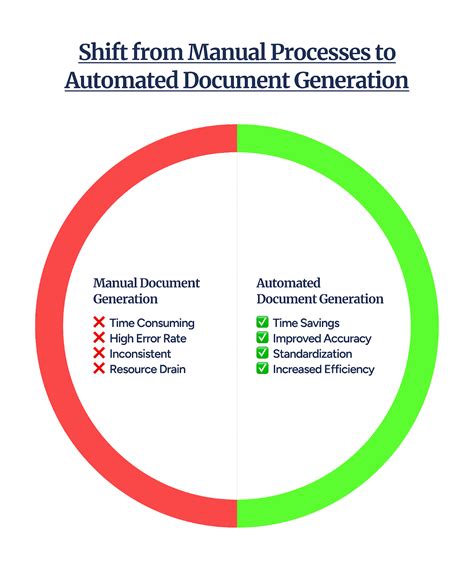 What Is Document Generation Software A Complete Guide For Businesses