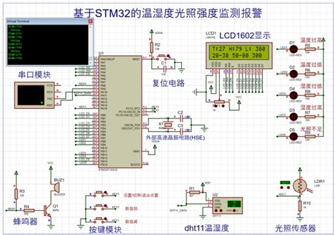 基于stm32的温湿度光照强度仿真设计proteus仿真程序设计设计报告讲解视频）platformio 使用 Proteus Csdn博客
