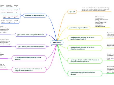 arduino mind map