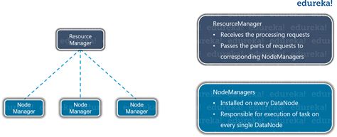 All You Need To Know About Hadoop Information Technology And Finance Note