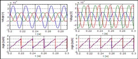 Shows The Pll Behaviour In Presence Of An Unbalanced Voltage Dips Of Download Scientific