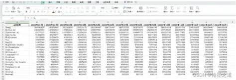 ai数据分析013：根据时间序列数据生成动态条形图 智能数据分析图表生成方案 csdn博客