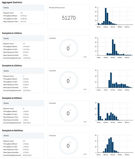 Improve Ignition Device Throughput Ignition Inductive Automation Forum