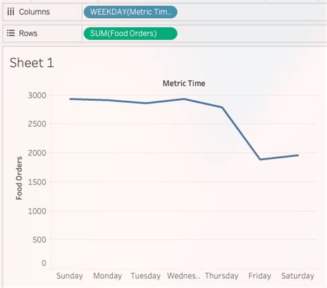 How To Match Dayofweek Datepart With Tableau Display · Issue 1187