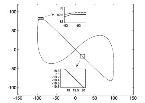 An Iterative Feedrate Optimization Method For Real Time NURBS Interpolator