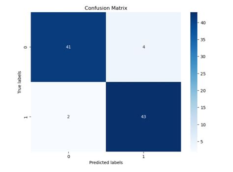 Muhammad Umar On Linkedin Machinelearning Ml Ds Dp