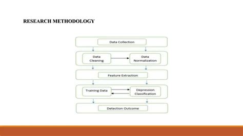 Depression On Socila Network Using Python Django Pptx