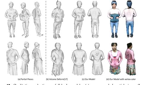 Figure From Dynamic Non Rigid Objects Reconstruction With A Single RGB D Sensor Semantic