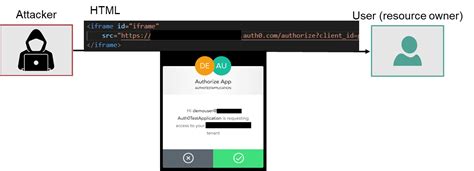 Oauth Clickjacking Attack Explained With Example Michał Silskis Blog