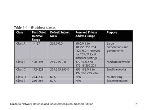 Ppt Guide To Network Defense And Countermeasures Second Edition Powerpoint Presentation Id