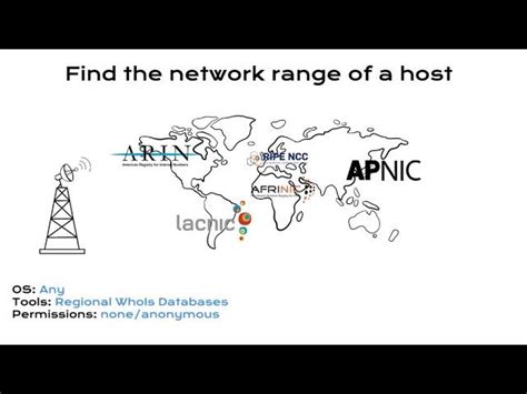 Find The Network Range Of A Host By Querying The Rirs Simona Gauri