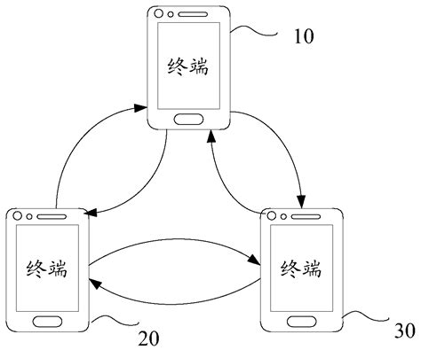 Data Processing Method Device And Equipment And Computer Readable