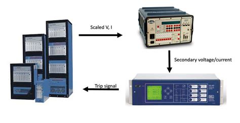 Hardware In The Loop Simulation Setup Download Scientific Diagram