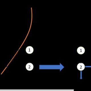 Mixing Length Concept Explained By Diagram Download Scientific Diagram