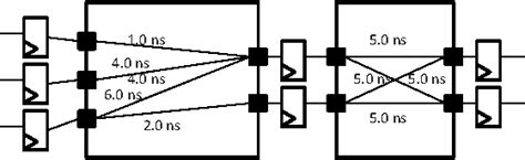 Verilog Semantic Scholar
