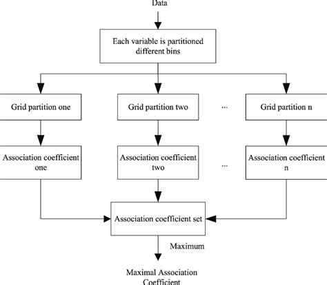 The Overview Of The Proposed MAC Measure Download Scientific Diagram