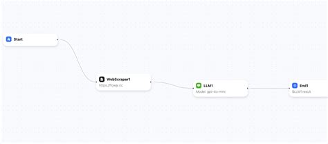 Flowai Ai Workflow Building And Ai Agent Building Platform