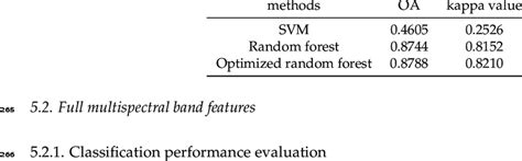 a comparison between different methods using oa and kappa value rgb