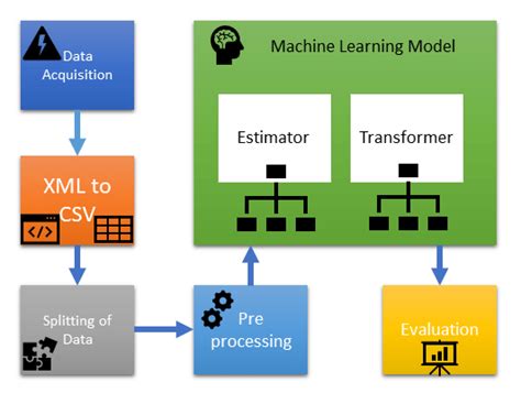 Process Flow Of Energy Forecasting Download Scientific Diagram