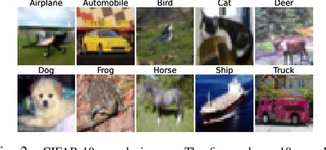 Figure 2 From Deeper Neural Networks With Non Vanishing Logistic Hidden