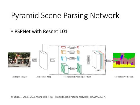 Lsun Semantic Segmentation Extended Pspnet Ppt Download
