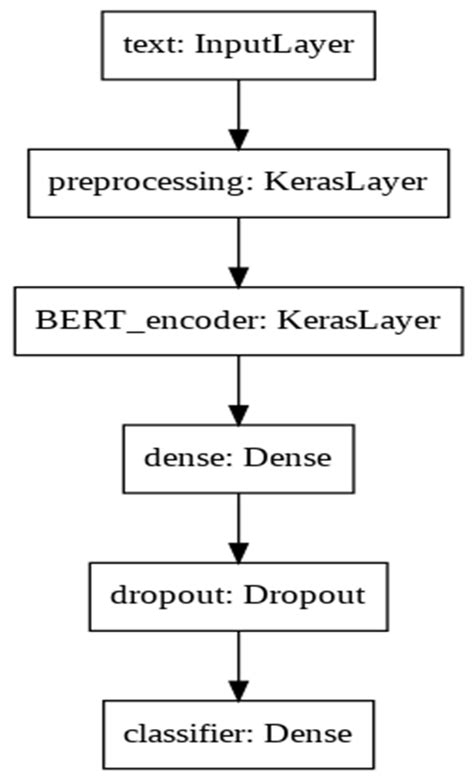 Social Media Hate Speech Detection Using Explainable Artificial
