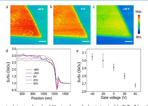 Figure 1 From Infrared Nanoimaging Reveals The Surface Metallic