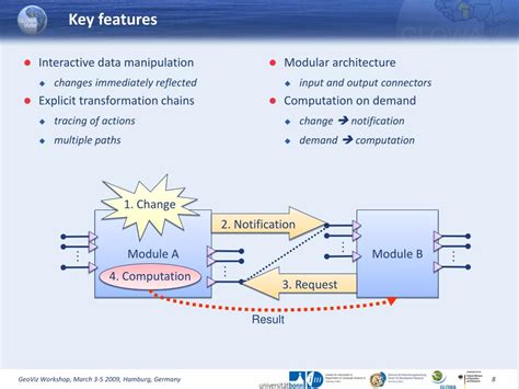 ppt analytical visualization framework a visual data processing and