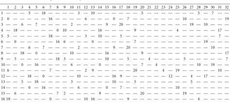 Table 1 From Communication And Memory Architecture Design Of Application Specific High End