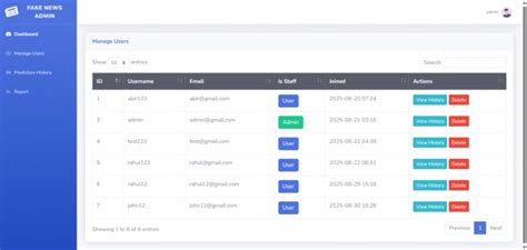 Fake News Detection Using Python Machine Learning Download Fake News Detection System Project