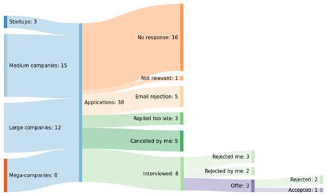 Interviewing For Backend Software Engineer In 2019