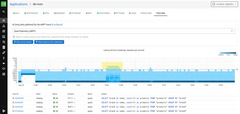 Postgresql Observability Ebpf System Views Monitoring Coroot