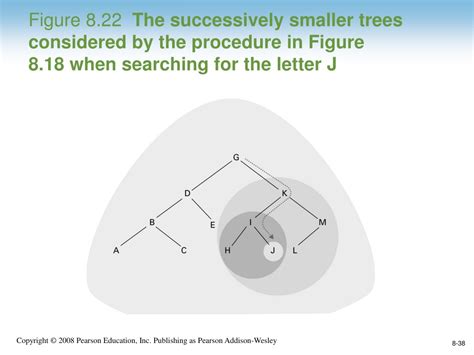 Ppt Computer Science An Overview Tenth Edition By J Glenn Brookshear Powerpoint Presentation