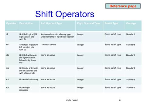 Data Types And Operators Continued Ppt