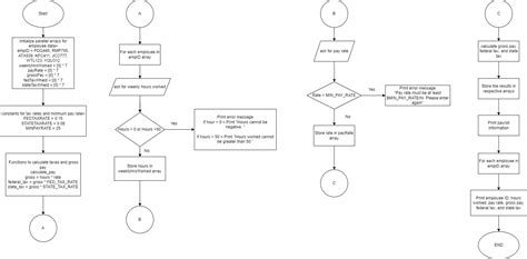 Can You Check If The Flowchart Follows The Code Thank Chegg