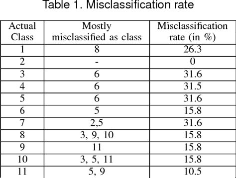 Figure 1 From Recognition Of Handwritten Bangla Characters Using Gabor Filter And Artificial