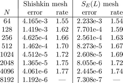 First Order Upwind Scheme κ 100 Download Table