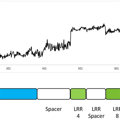 Average Shannon Entropy Across Different Nlr Features Shannon Entropy