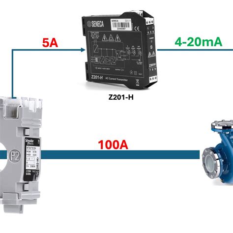 [ Hướng Dẫn ] Kết Nối Modbus Tcp Ip Với Modbus Poll ~ Quá Dễ