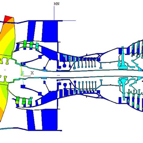 the third critical speed modal shape download scientific diagram