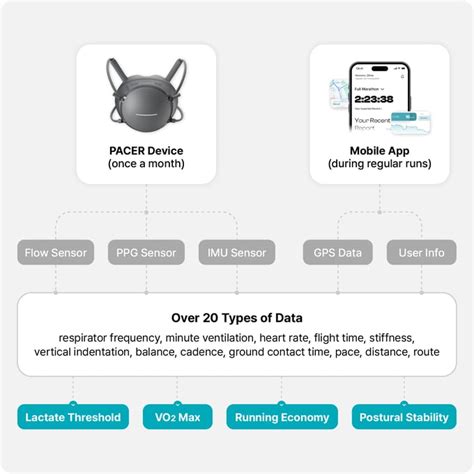 Pacer Worlds Smartest Wearable Breath Analyzer Kickstartech