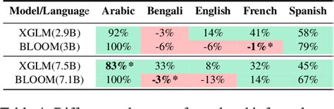 Table 4 From In What Languages Are Generative Language Models The Most Formal Analyzing