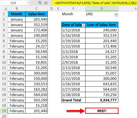Getpivotdata In Excel Formulaexamples Use Of Getpivotdata