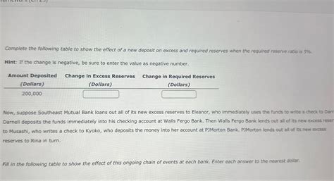 Solved Complete The Following Table To Show The Effect Of A Chegg