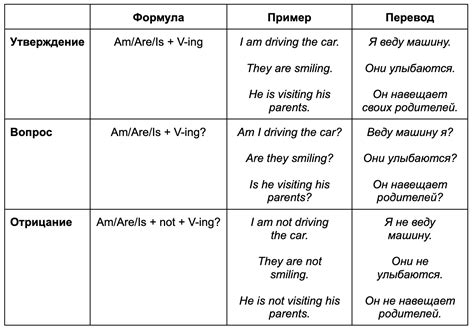 The Present Continuous Пикабу
